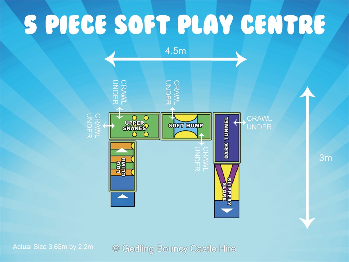 Mobile Soft Play Centre Hire in Nottingham and the East Midlands